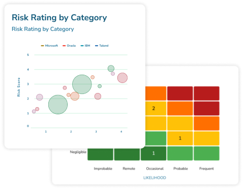 Information Security Software | SureCloud Aurora