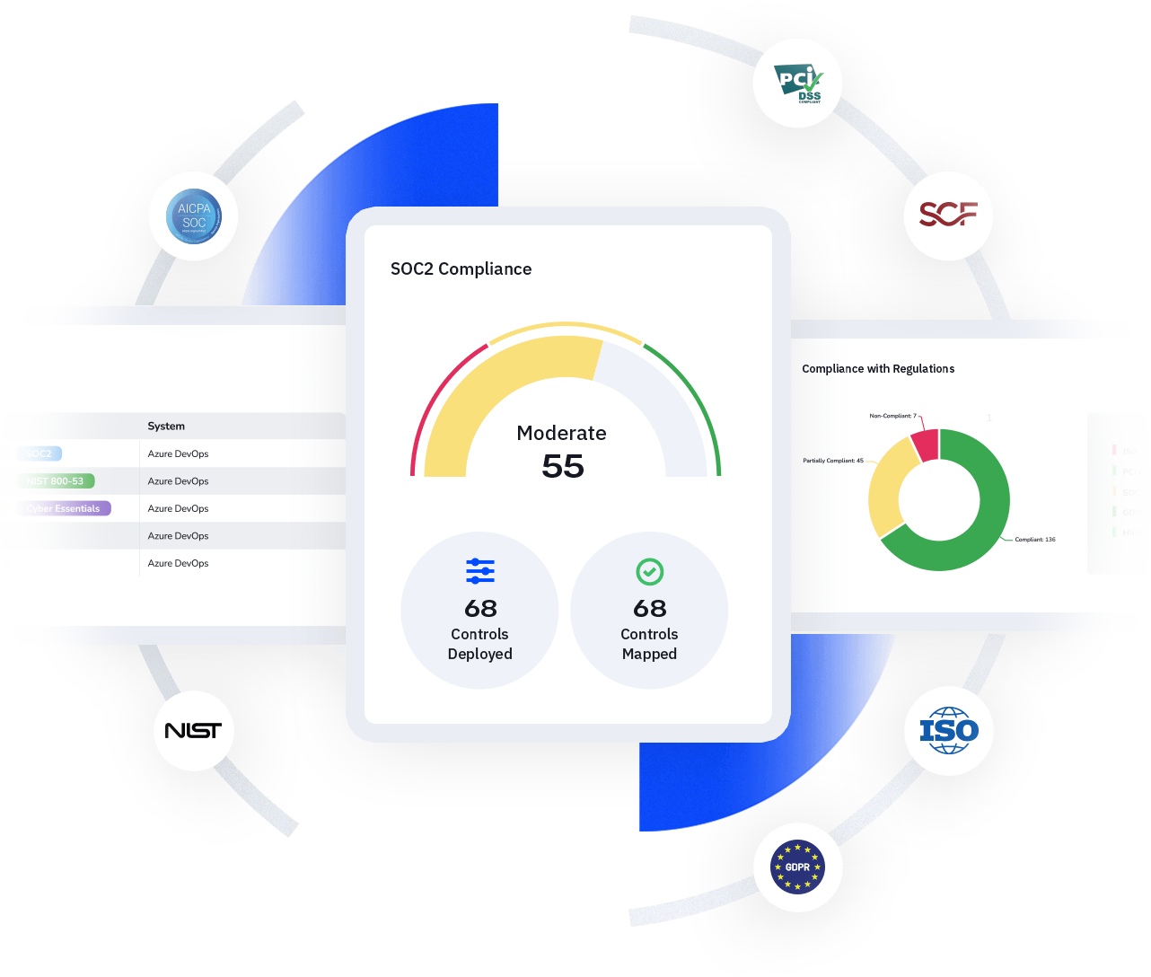 SCF Compliance Platform - Secure Controls Framework - SureCloud