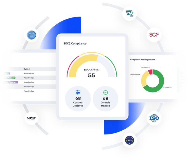 SCF Compliance Platform - Secure Controls Framework - SureCloud