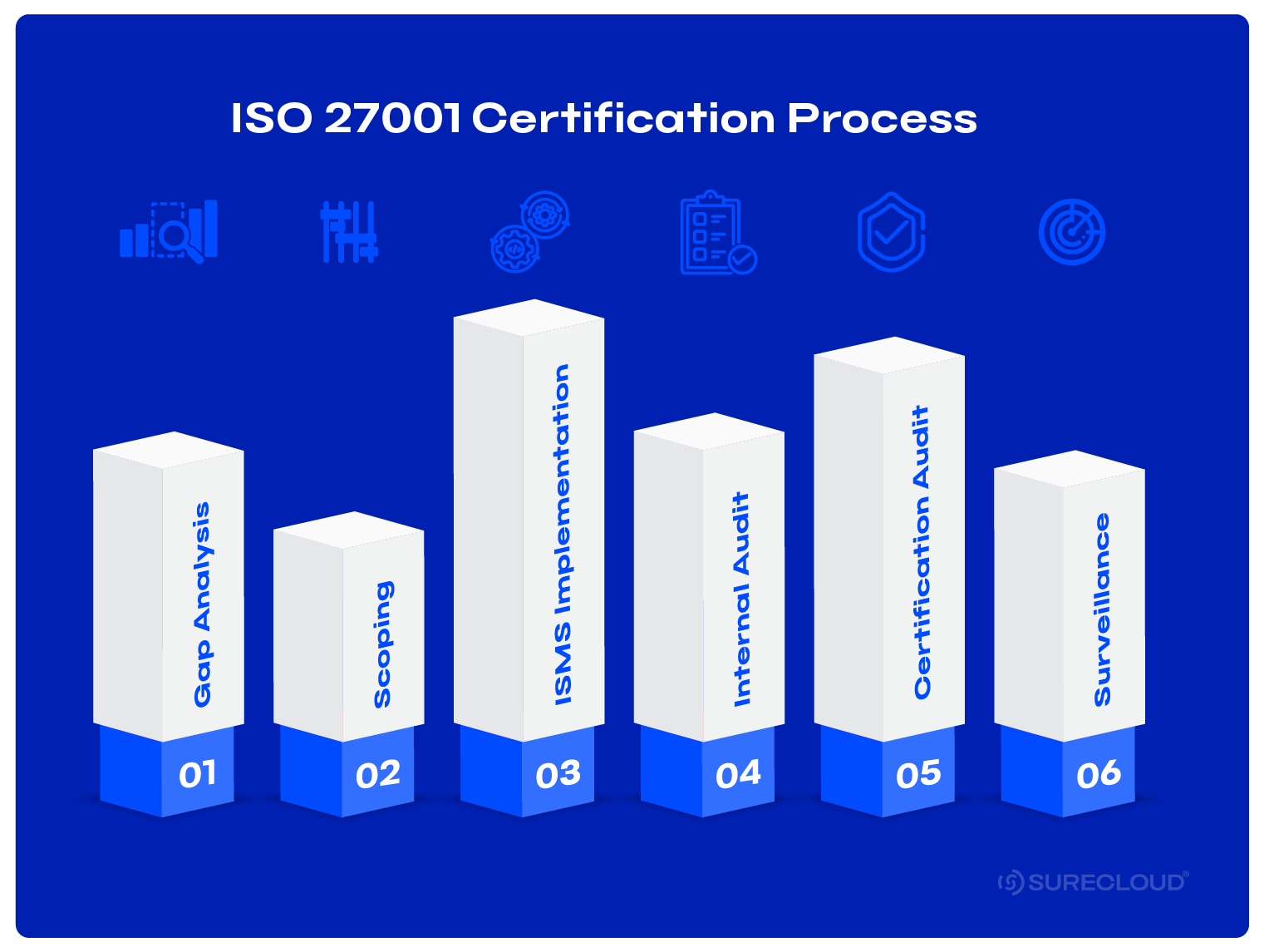 What is ISO 27001? - SureCloud's Expert Guide for Beginners