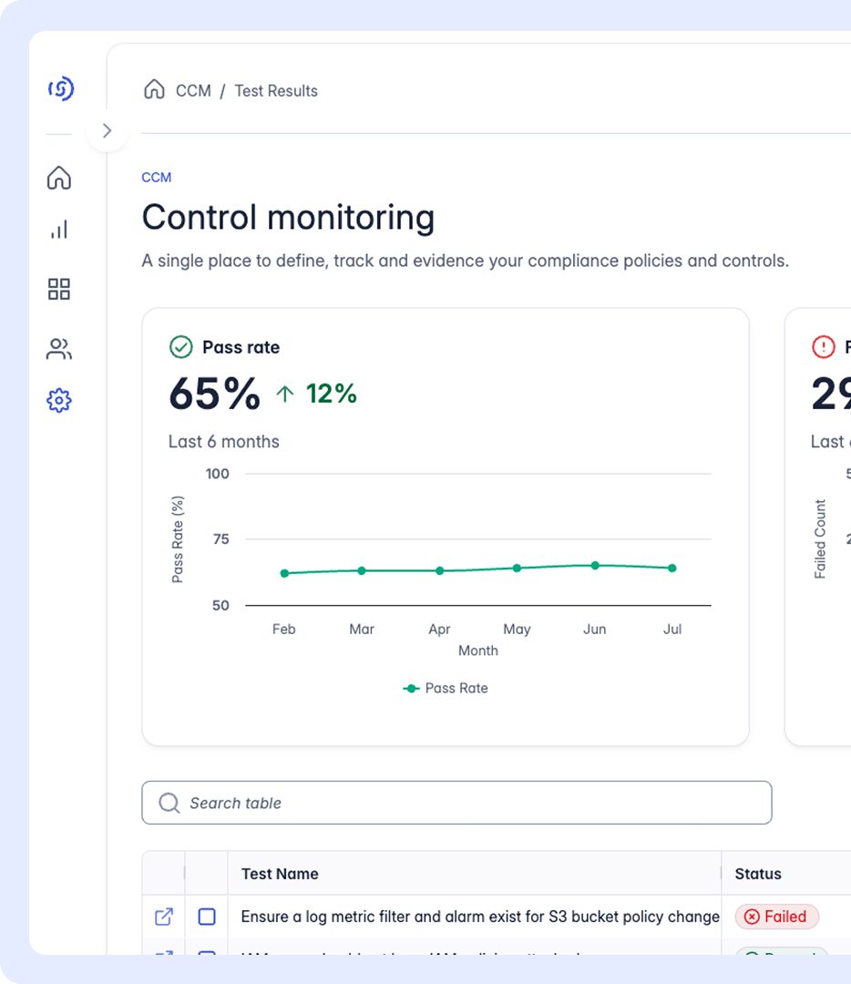 SCF Compliance Platform - Secure Controls Framework - SureCloud
