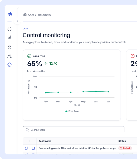 SCF Compliance Platform - Secure Controls Framework - SureCloud